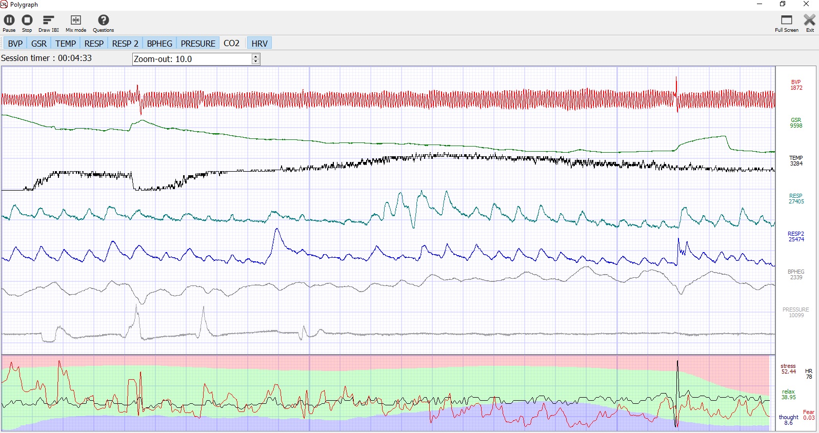 Standard Polygraph with 4 sensors